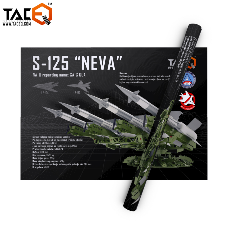 Poster sa karakteristikama raketnog sistema S125 NEVA